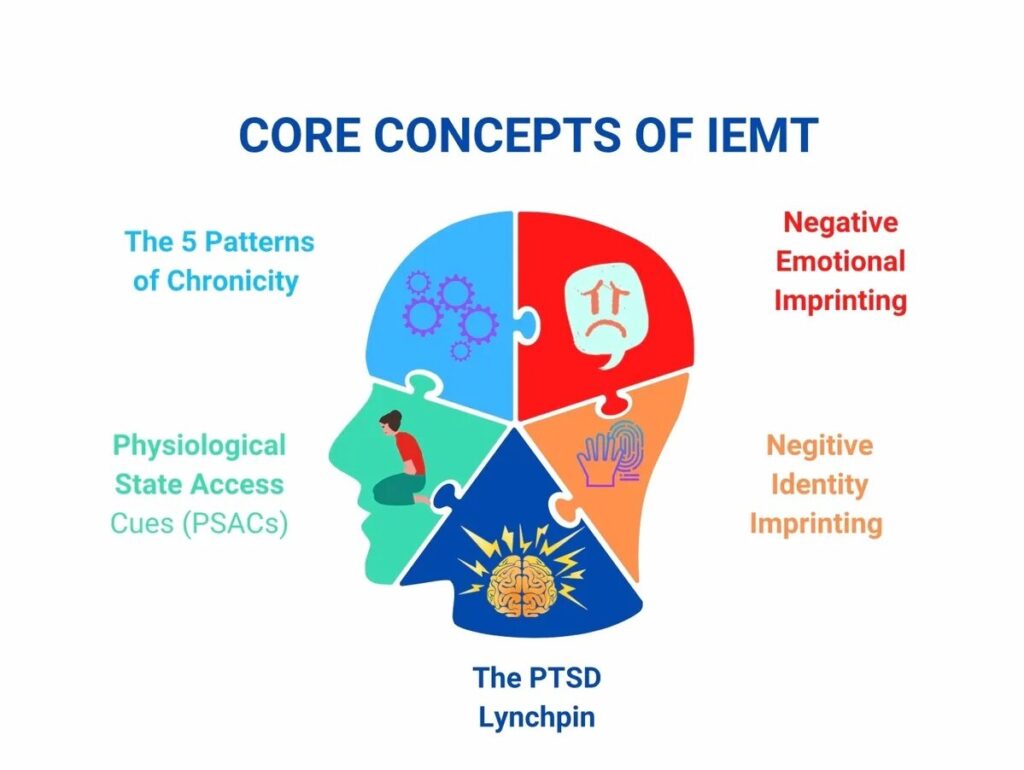 What Is IEMT? - Attachment Healing