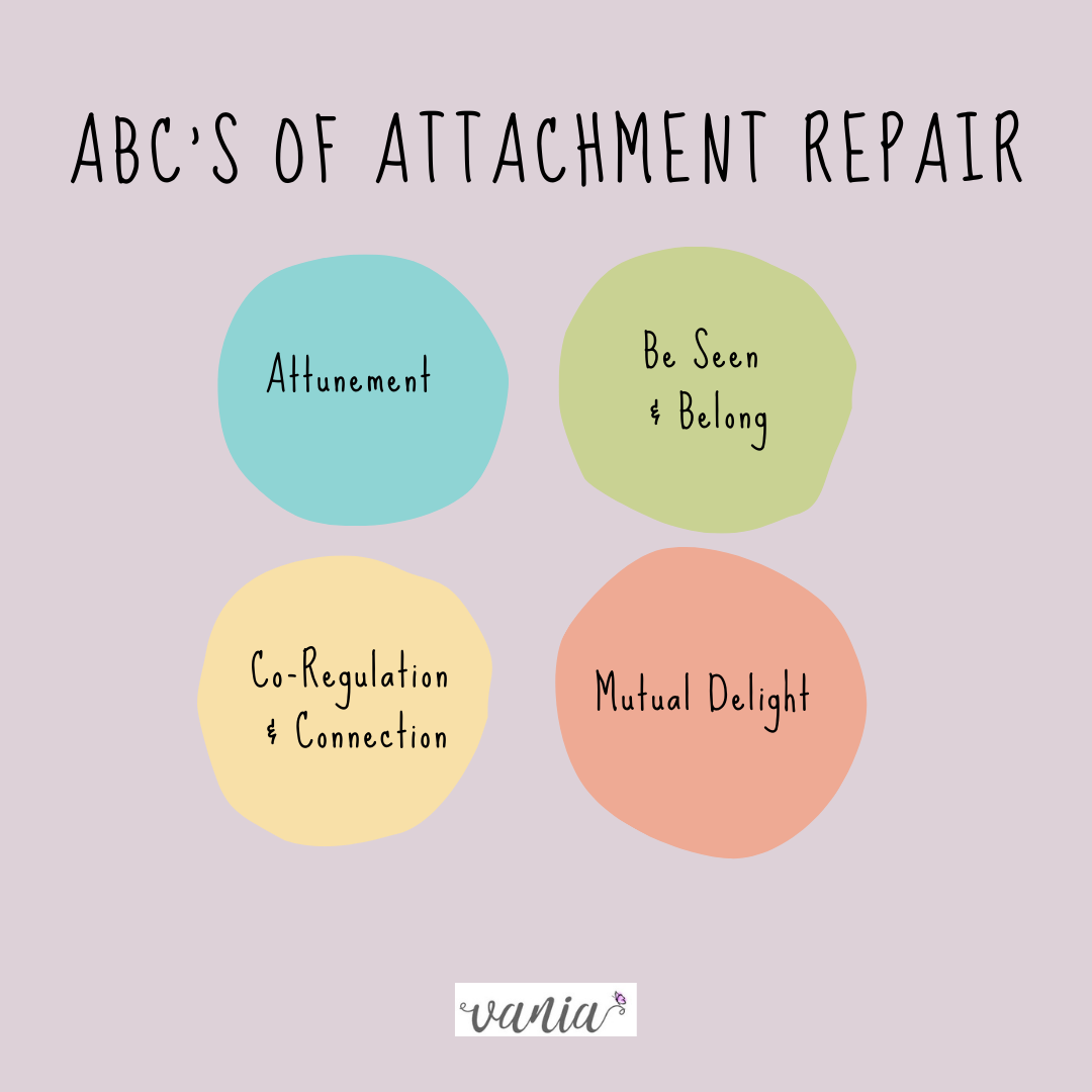 #FREE WEBINAR : HEALING ATTACHMENT WOUNDS WITH PARTS WORK - Attachment ...